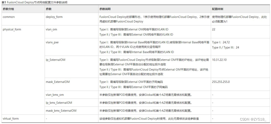 搭建华为私有云平台需要做哪些工作？_fusioncloud deploy-CSDN博客