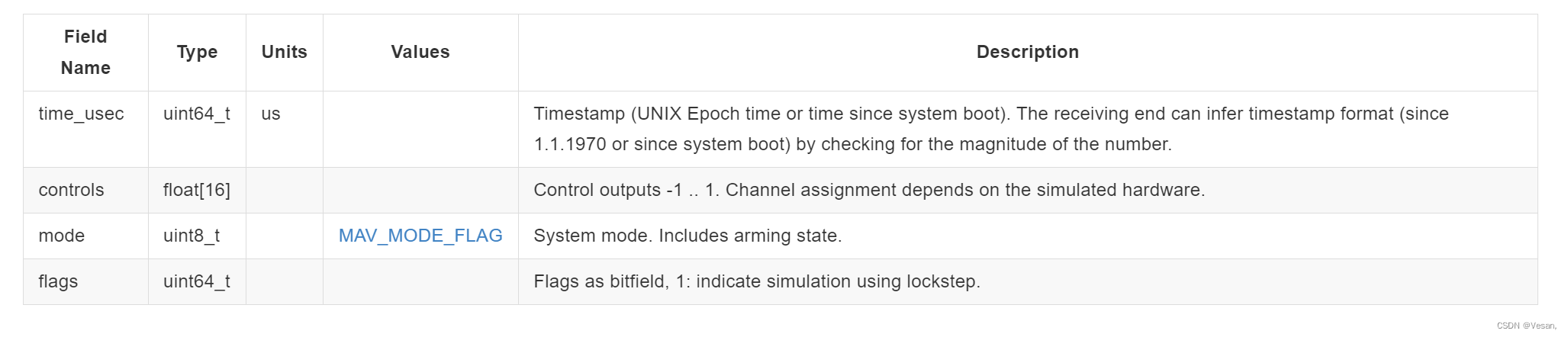 【PX4与QGC通信----Mavlink学习笔记】_pix4 mavlink-CSDN博客