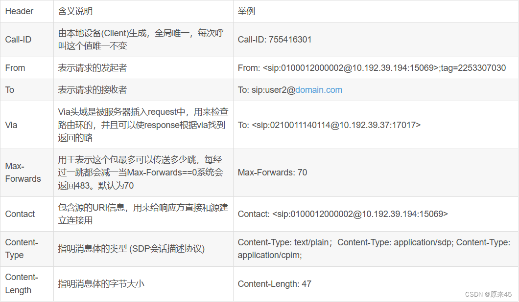 IMS 注册流程 && IMS 会话流程_ims注册流程-CSDN博客