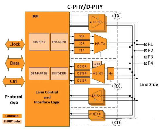 A-PHY详细介绍-CSDN博客