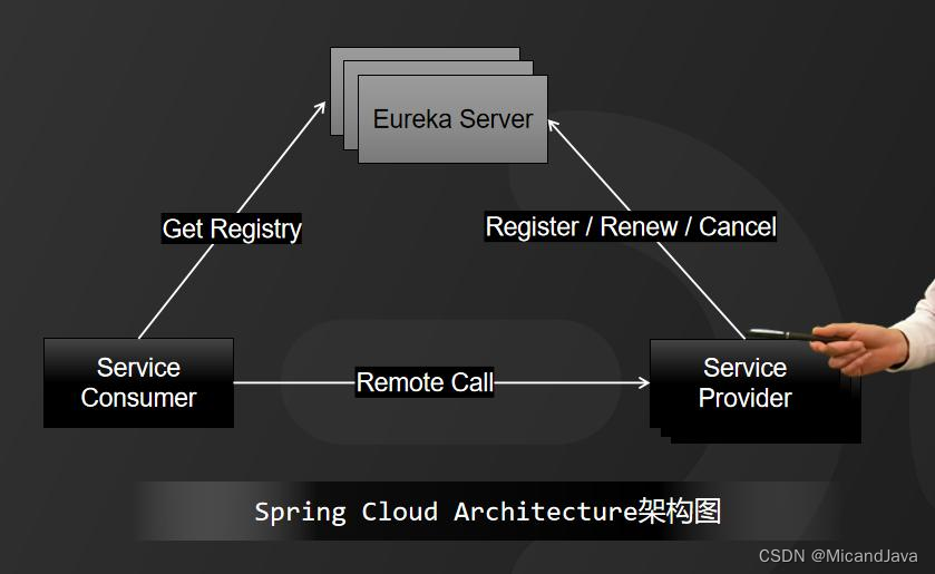 Dubbo vs SpringCloud：微服务双雄争霸，深度剖析优劣对决与实战抉择_springcloud dubbo选哪个好-CSDN博客