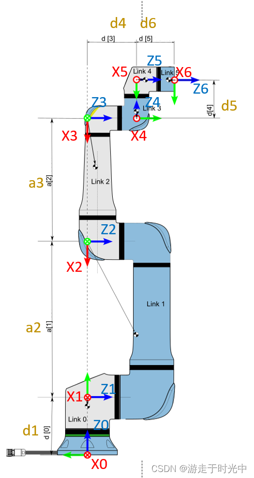 UR机器人运动学_ur5 dh参数-CSDN博客