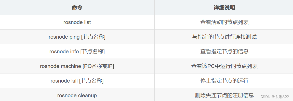 ROS操作系统-CSDN博客