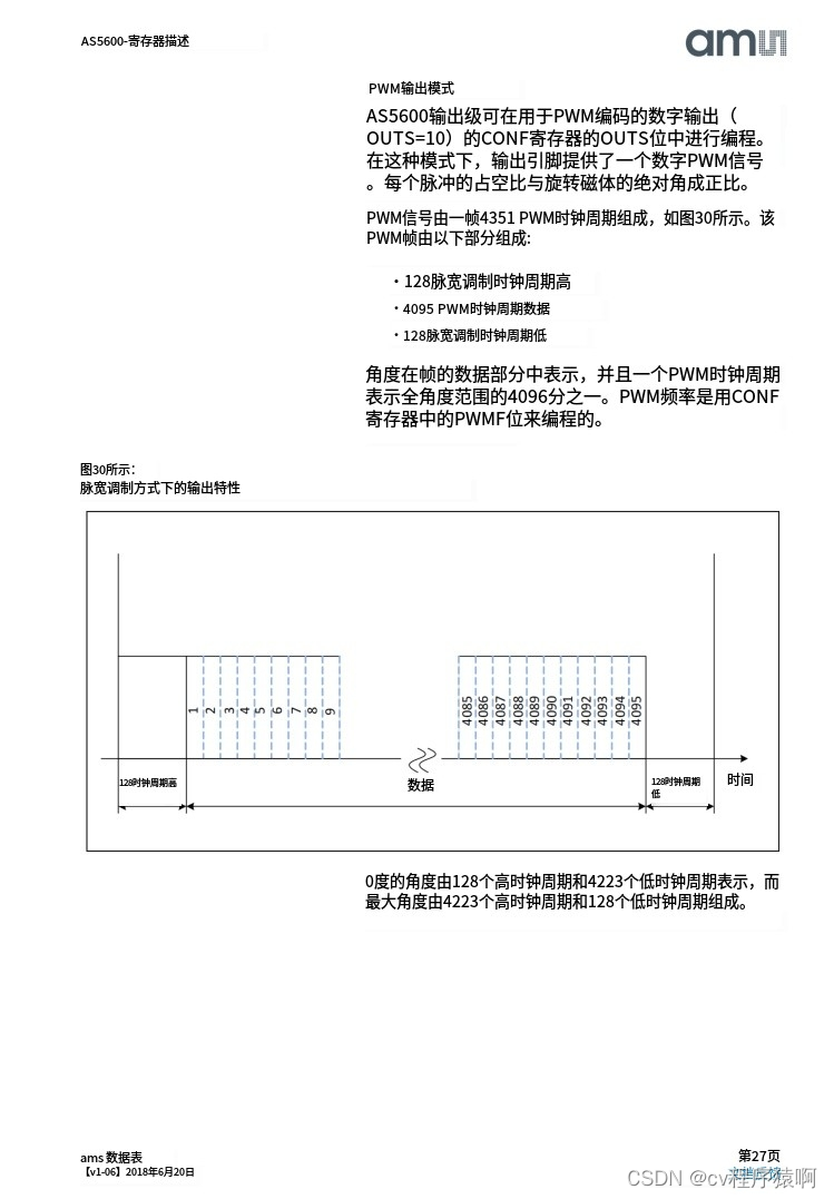 AS5600中文芯片数据手册（中文翻译）_as5600磁编码器中文手册-CSDN博客