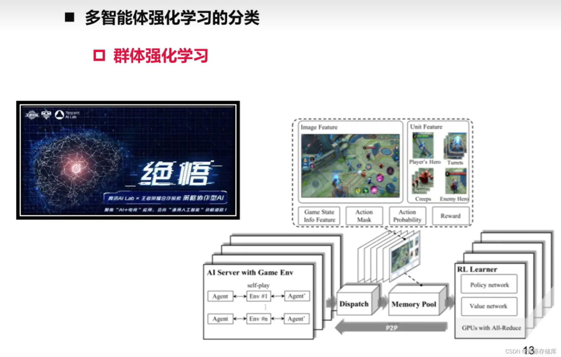 多智能体强化学习MARL课件_多智能体强化学习ppt-CSDN博客
