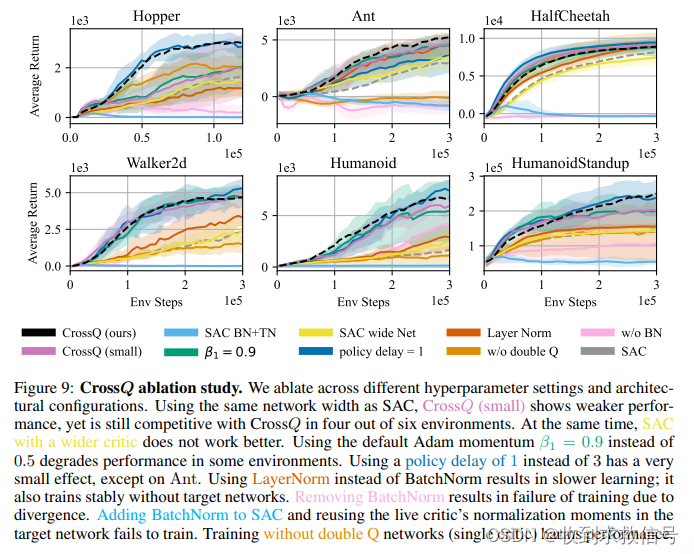 Cross Q: Batch Normalization in Deep Reinforcement Learning for Greater Sample Efficiency and ...