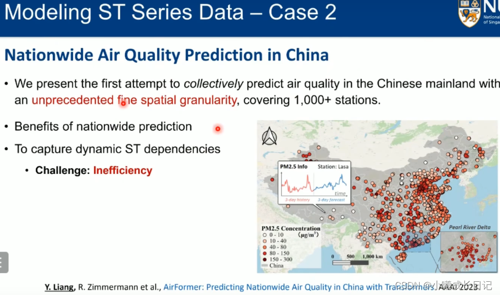 【科研笔记】时空大数据挖掘 —— 数据类型介绍_轨迹工作2——几大时空深度学习模型建模范式（完善版）_时空数据挖掘实验室-CSDN博客
