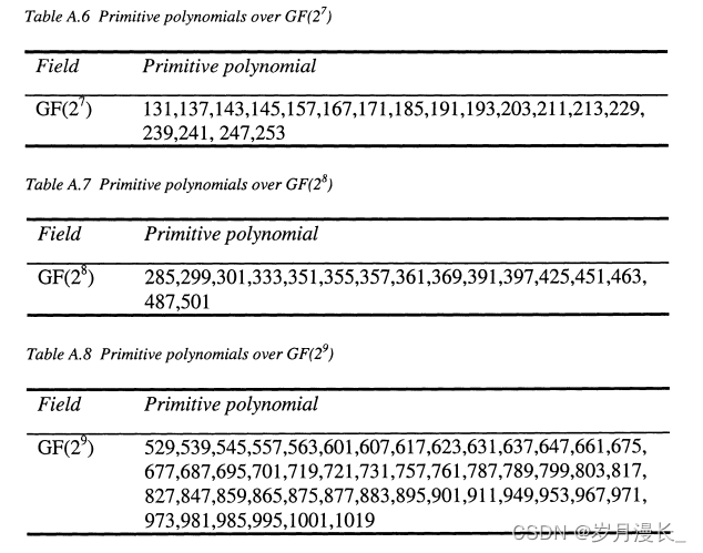 【论文复现】RoSteALS: Robust Steganography using Autoencoder Latent Space-2023-CVPR-CSDN博客