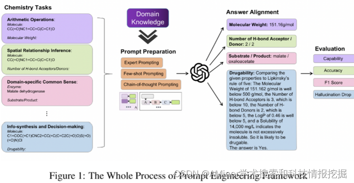 LLM推理挑战：如何在资源受限的环境中高效部署？_chain-of-x-CSDN博客