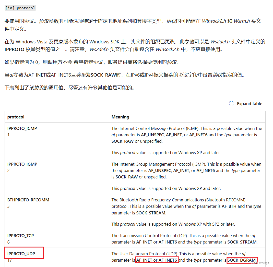 socket编程——C++实现基于UDP协议的简单通信（含详解）_c++ socket-CSDN博客