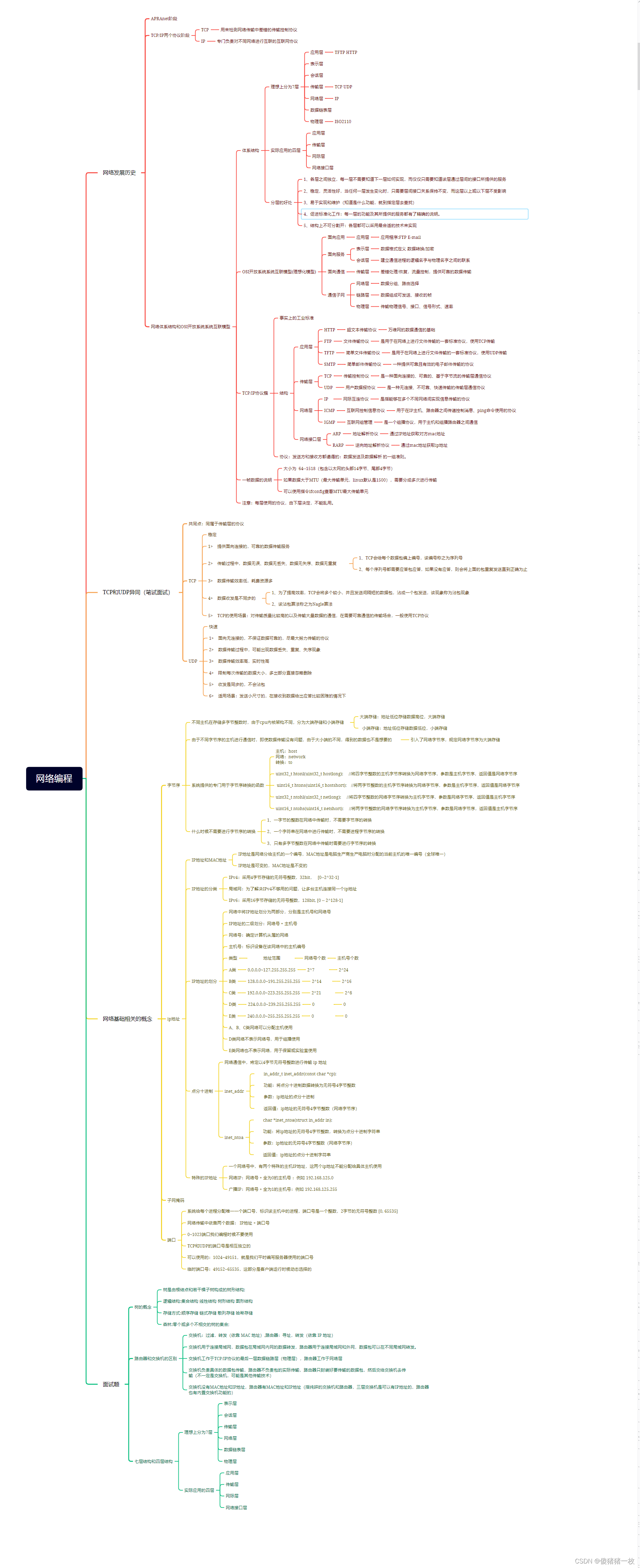 网络编程day1作业-CSDN博客