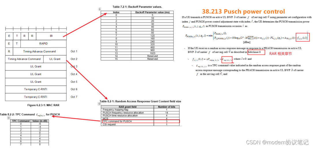 NR PRACH(五) type1 RA(4-step)基本过程_rnti计算-CSDN博客