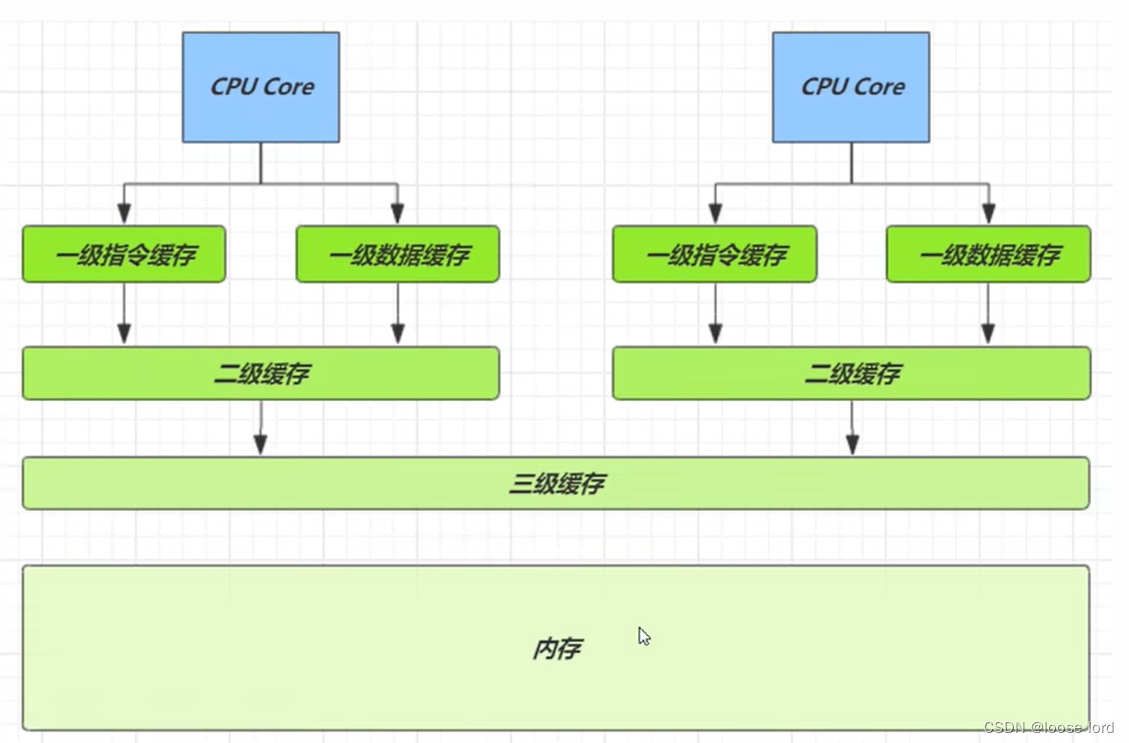 并发学习21--原子累加器 LongAdder原理-CSDN博客