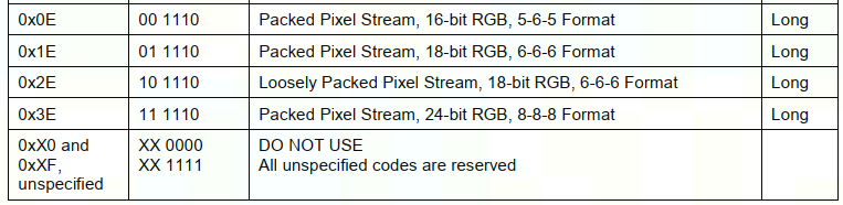 DSI及DPHY的学习_dsi读写-CSDN博客