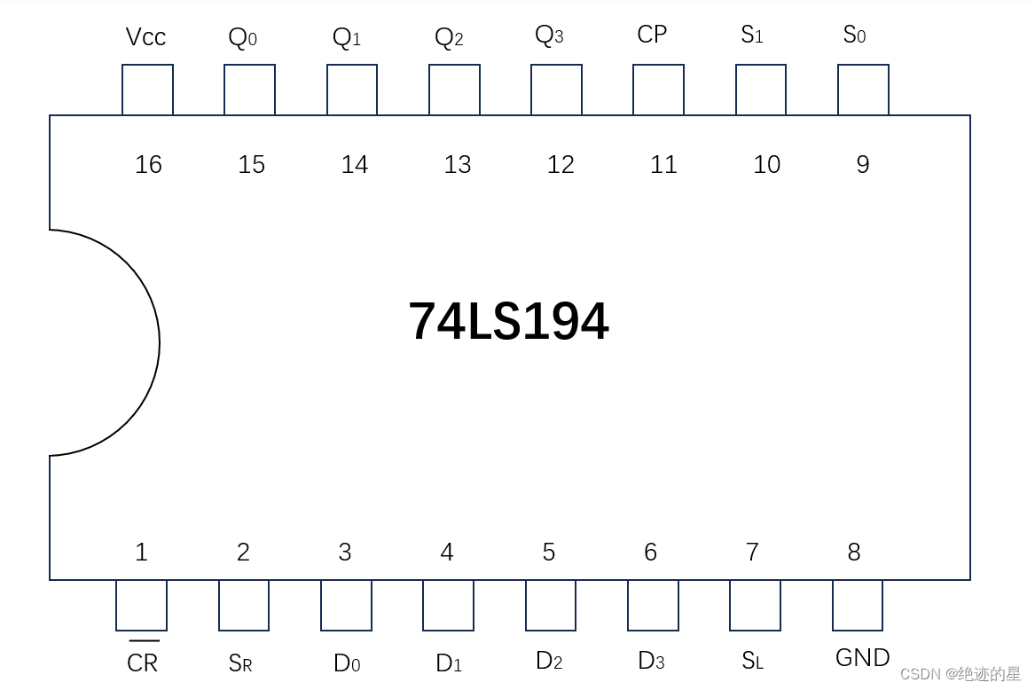 数字逻辑实验:彩灯控制电路_4路彩灯控制器74ls194-CSDN博客