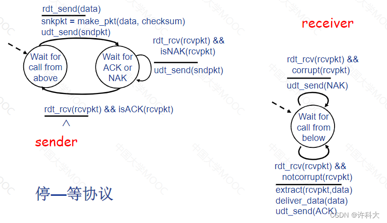 【笔记】计算机网络-传输层-可靠数据传输的基本原理_网络传输的基本原理和机制-CSDN博客