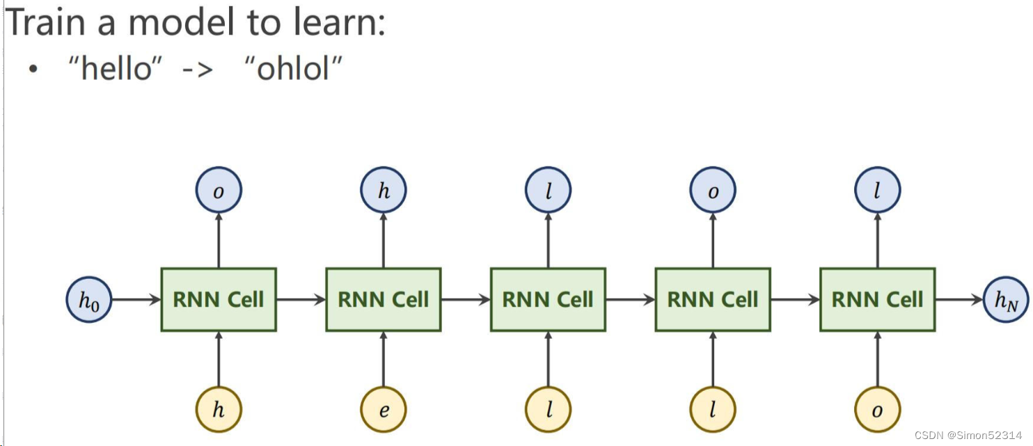 RNN - SRN_rnn srn-CSDN博客