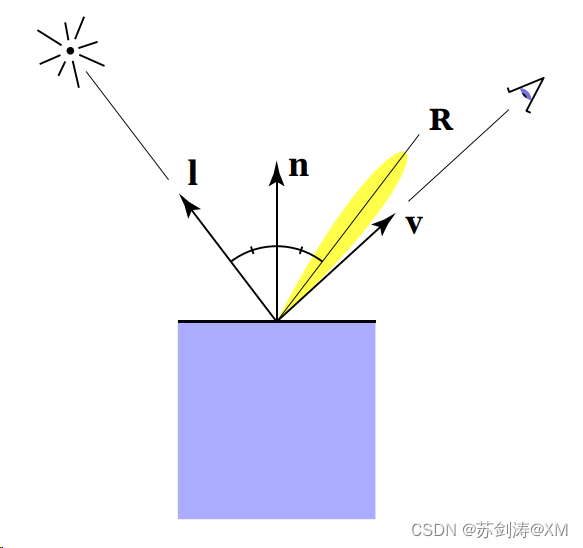 布林冯反射模型 Blinn-Phong Reflection Model-CSDN博客
