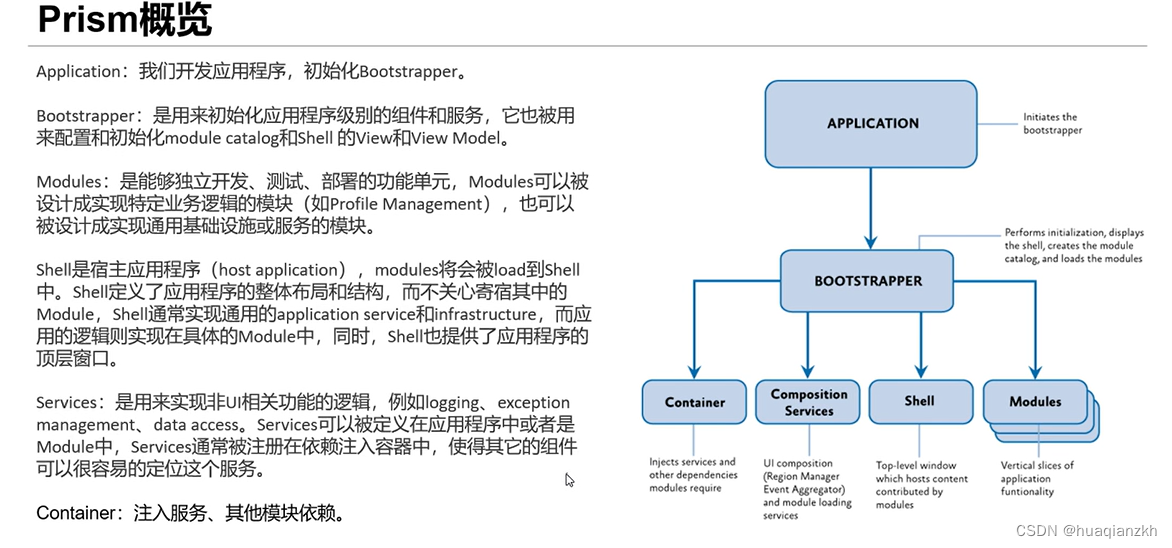 Prism项目_6.框架总结_prism中iregionnavigationjournal的使用-CSDN博客