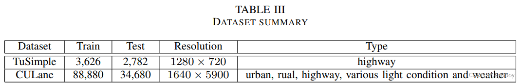PINet车道线检测论文：key points estimation and point instance segmentation approach for lane detection ...