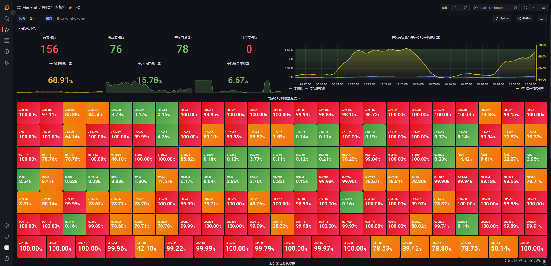 基于docker-compose快速搭建Prometheus+Grafana监控系统_docker-compose prometheus-CSDN博客