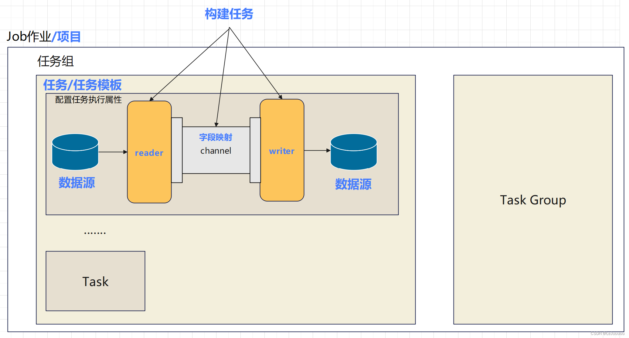 Kettle工具学习-01-CSDN博客