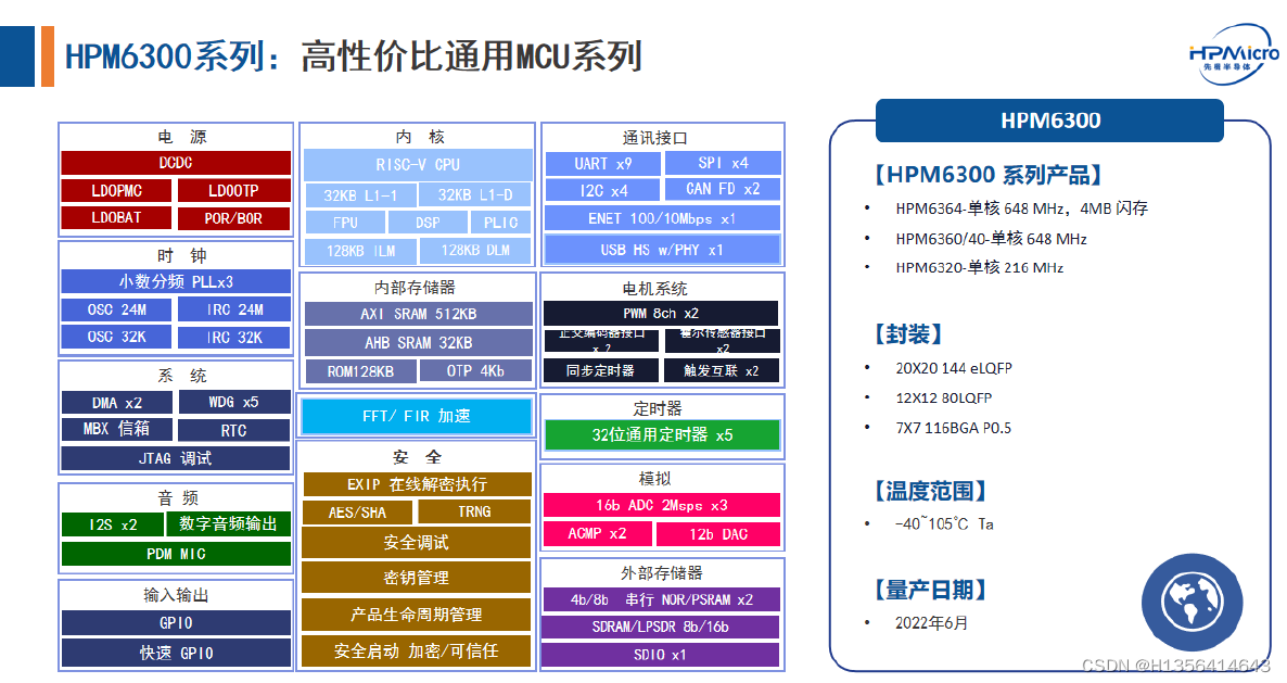 先楫半导体--上海先楫产品介绍_hpm6e00-CSDN博客