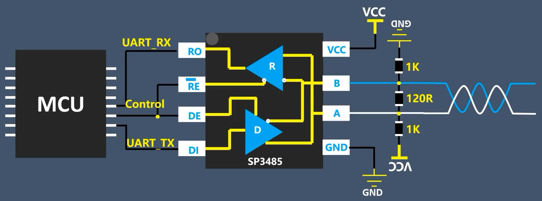 UART、RS232、RS485基础知识+硬件知识_uart rs485-CSDN博客