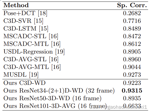 行为质量评估论文分享_aqa什么任务-CSDN博客