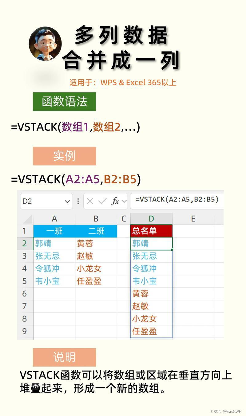 Php开发中arraymerge函数详解:空数组合并技巧与应用场景php Array Merge Csdn博客