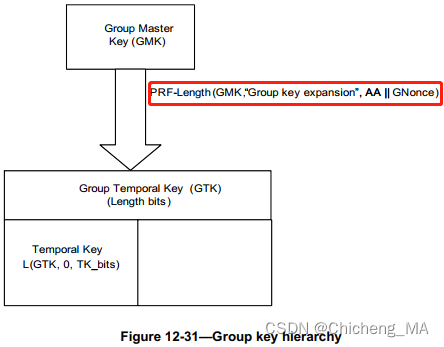 WLAN数据加密机制_tls加密wifi-CSDN博客