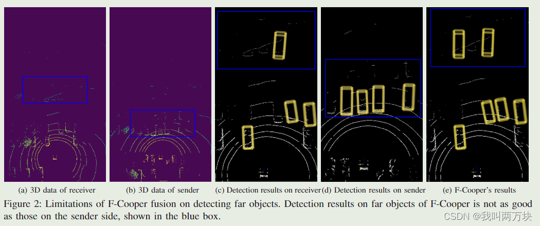 【论文解读】CoFF: Cooperative Spatial Feature Fusion for 3D Object Detection on Autonomous Vehicles ...