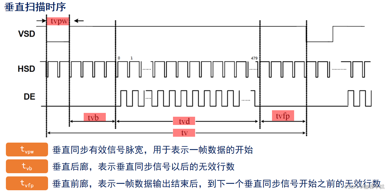 【正点原子STM32】LTDC LCD(RGB屏)实验（TFT LCD、RGB LCD信号线、驱动模式、LTDC驱动LCD-TFT显示器 ...