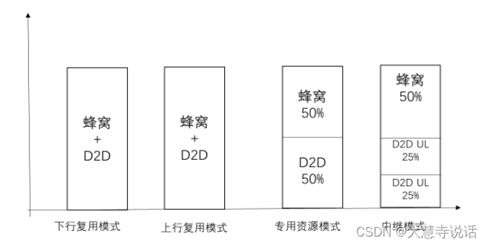 D2D通信技术-CSDN博客