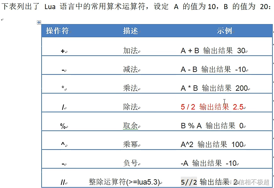 Lua运算符与函数 Csdn博客
