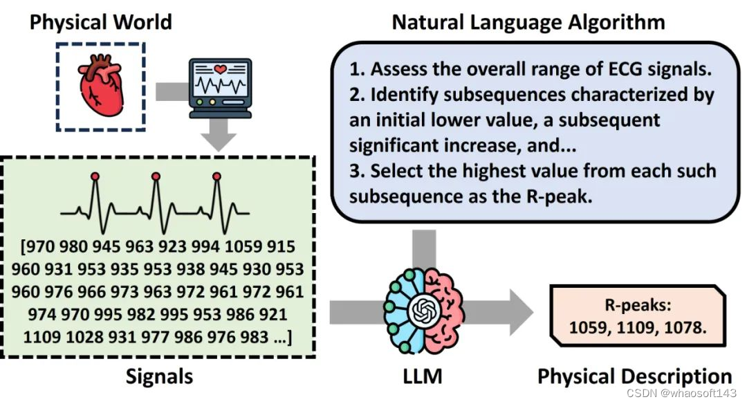 Penetrative AI_penetrative ai: making llms comprehend the physica-CSDN博客