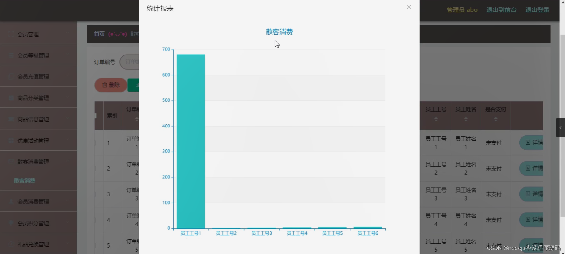 Java美容美发店会员管理系统开题源码美容美发管理系统的设计实现源代码 Csdn博客