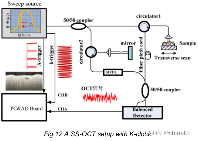 漫谈光学相干层析成像（OCT）原理——转自华莱光电刘玥博士_td-oct和sd-oct区别-CSDN博客
