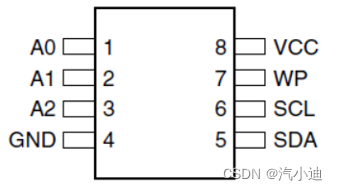 蓝桥杯单片机开发及应用-基础模块17-EEPROM读写模块AT24C02_单片机at24c02-CSDN博客