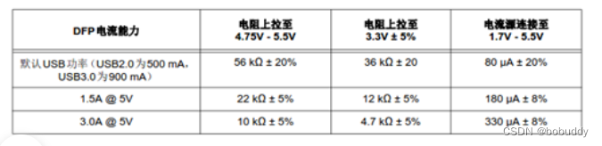 Type-C协议-CC检测原理_typec cc1-CSDN博客