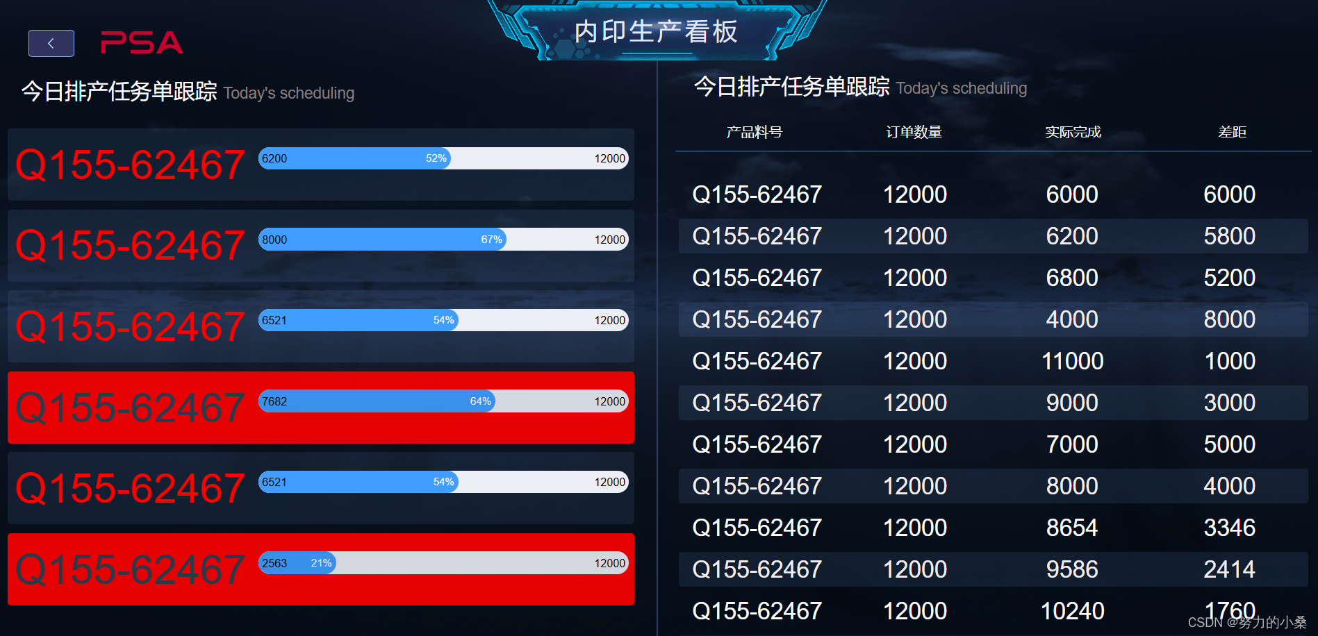 工厂数据大屏模板_工厂机器状态 大屏模板-CSDN博客