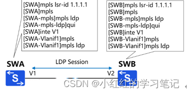 HCIP-Datacom-ARST自选题库__MPLS单选【30道题】_运行mpls设备的标签转发表中,对于不同的路由(下一跳也不同),出标签-CSDN博客