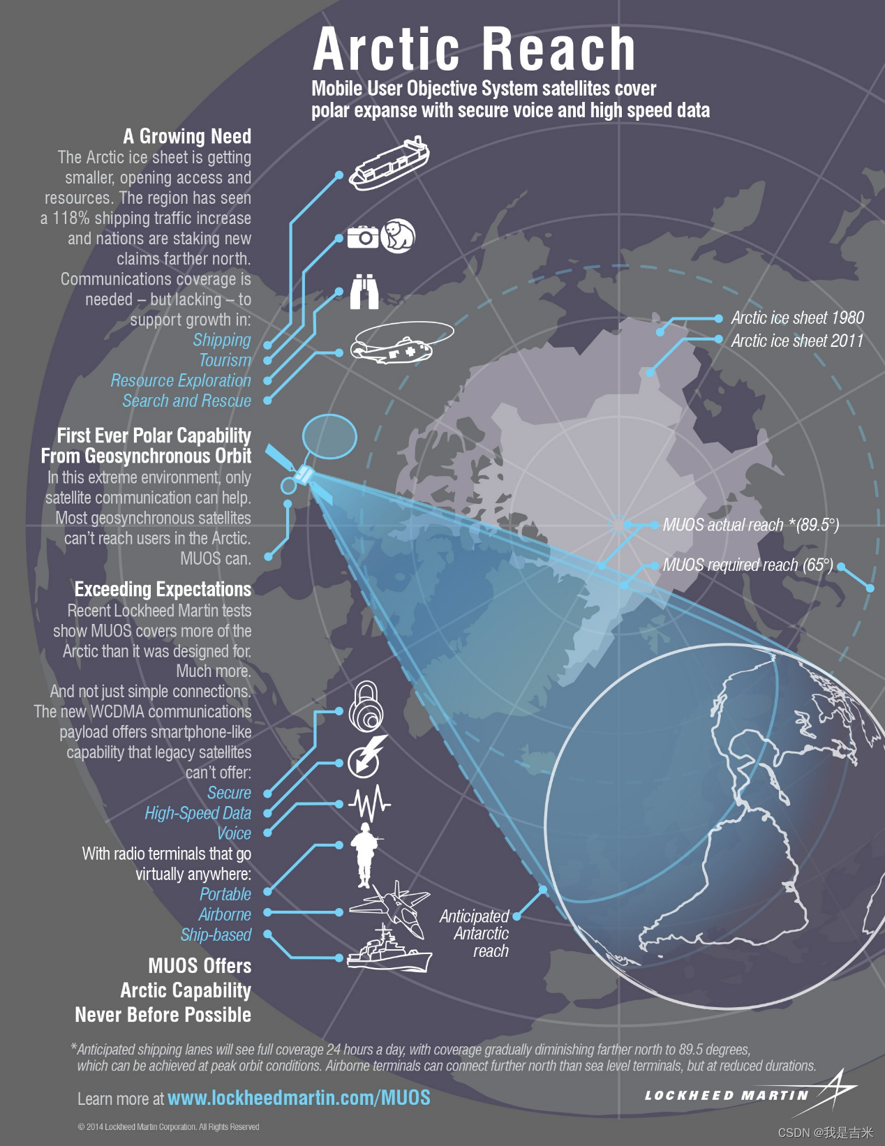 移动用户目标系统(MUOS)-CSDN博客