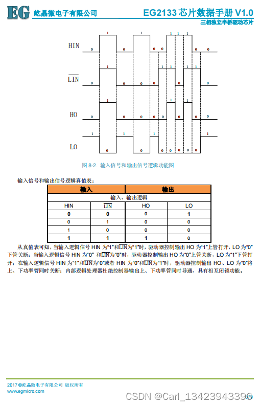 EG2133 三相独立半桥驱动芯片-CSDN博客