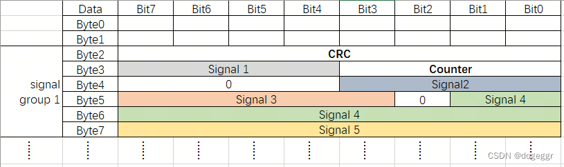 CAN E2E基础概念-CSDN博客