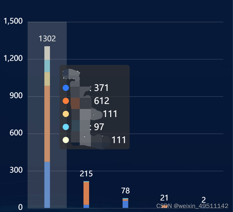 Echarts 柱状图默认选中第一个并显示tooltip_echarts onclick 默认点击第一个-CSDN博客