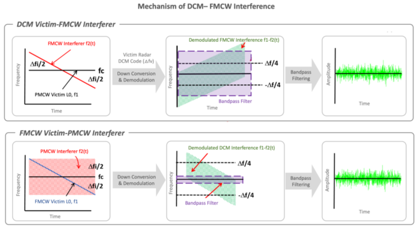 Uhnder数字（PMCW）雷达-CSDN博客