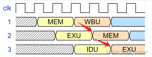 valid_ready握手机制、skid buffer和流水线数据前传_valid-ready握手、skid buffer和数据前传-CSDN博客