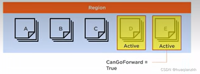 prism项目_4.区域导航Navigation_prism new navigationparameters-CSDN博客