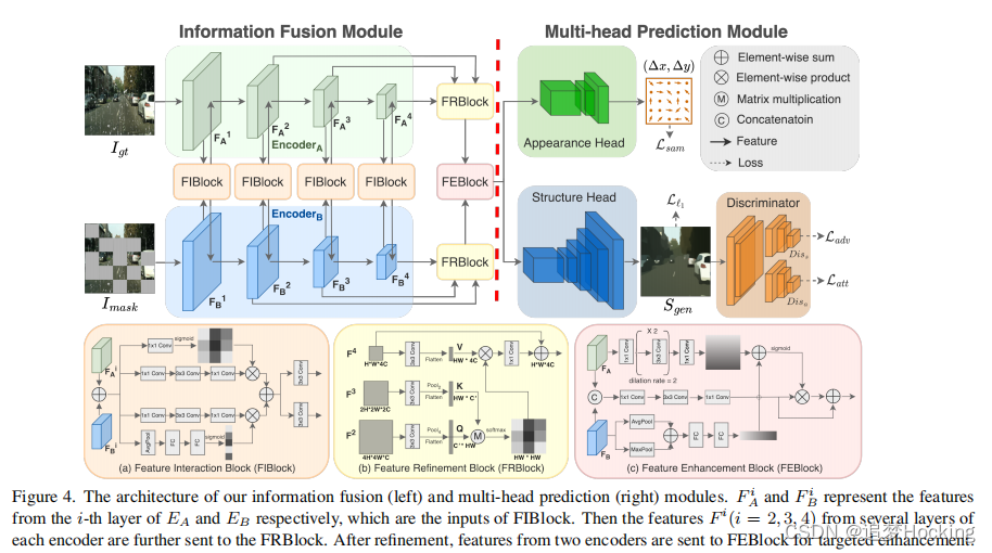 CVPR 2023 Context-aware Pretraining for Efficient Blind Image Decomposition 个人学习笔记-CSDN博客